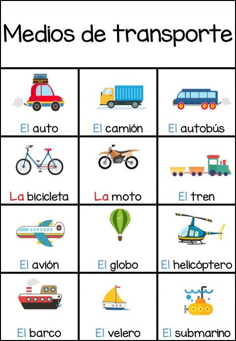 Medios de transporte en español- Means of transportation in Spanish ...