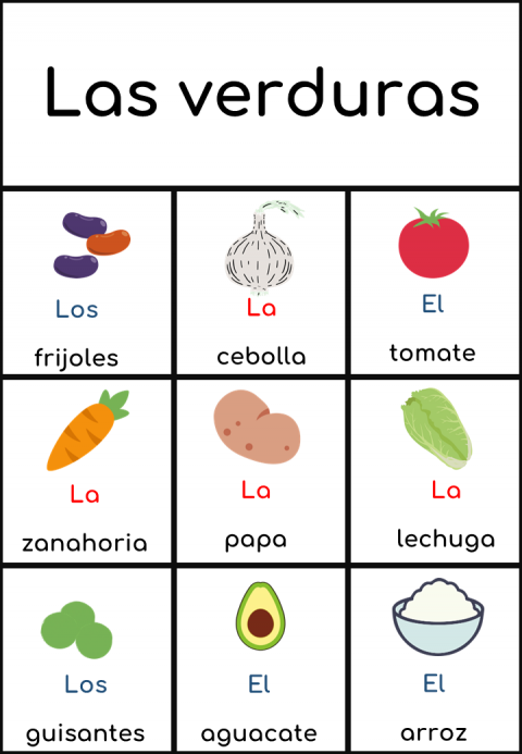 La comida y los alimentos en español – Basic vocabulary about Food in ...