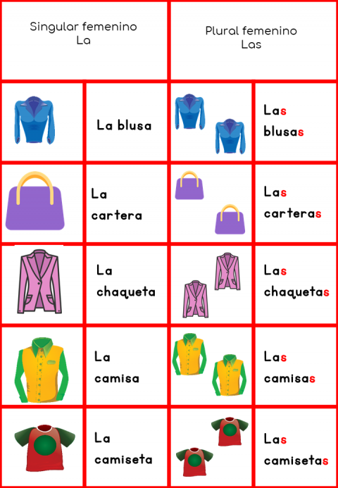 Clothing and Accessories in Spanish A1 -La ropa y los accesorios en ...