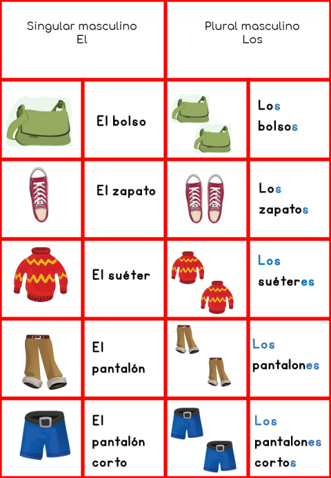 Clothing and Accessories in Spanish A1 -La ropa y los accesorios en ...