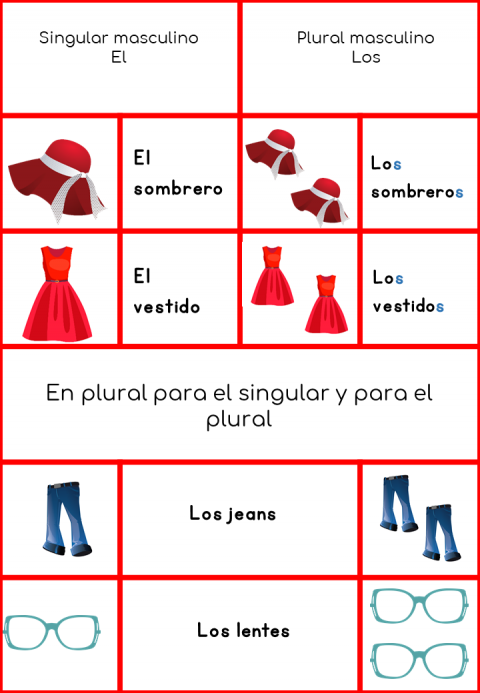 Clothing and Accessories in Spanish A1 -La ropa y los accesorios en ...