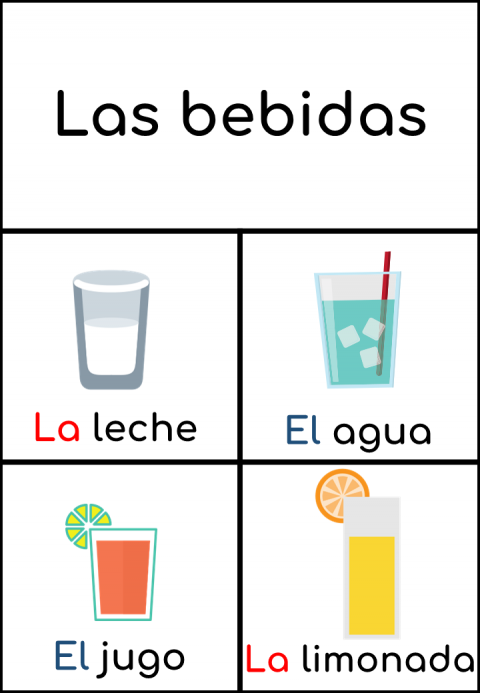 La comida y los alimentos en español – Basic vocabulary about Food in ...