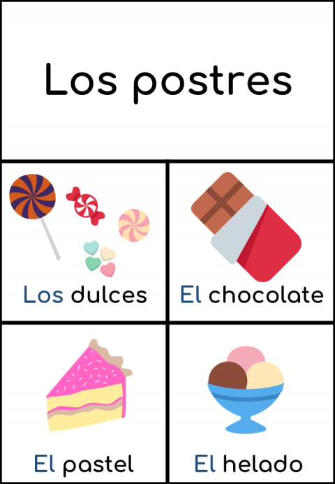 La comida y los alimentos en español – Basic vocabulary about Food in ...